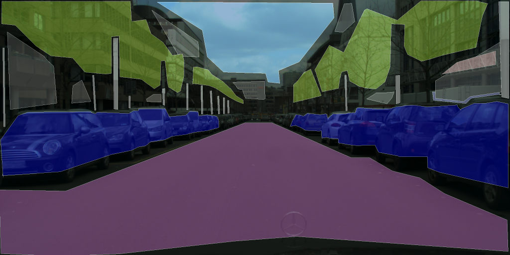 Examples – Cityscapes Dataset