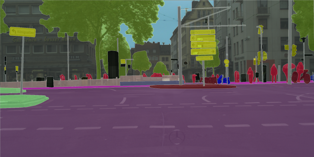 Examples – Cityscapes Dataset