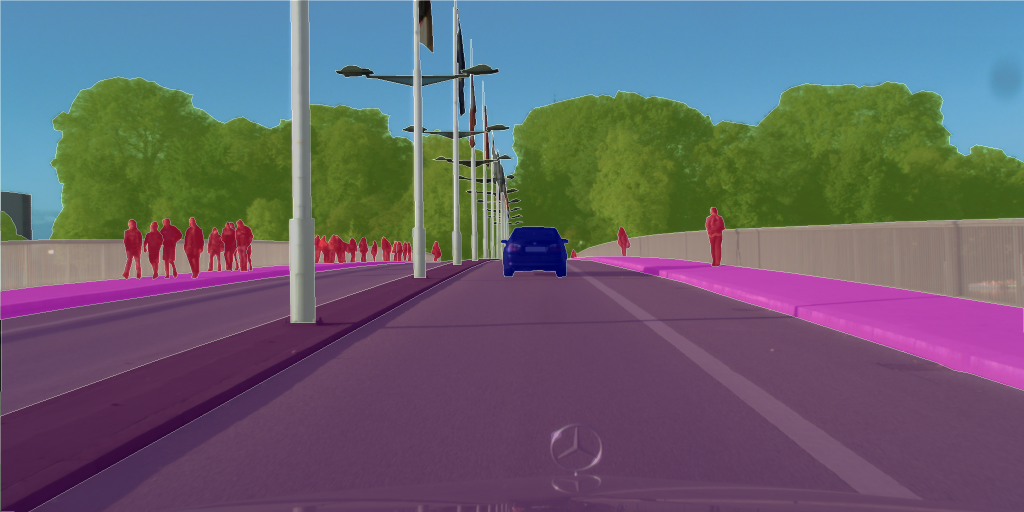 Examples – Cityscapes Dataset