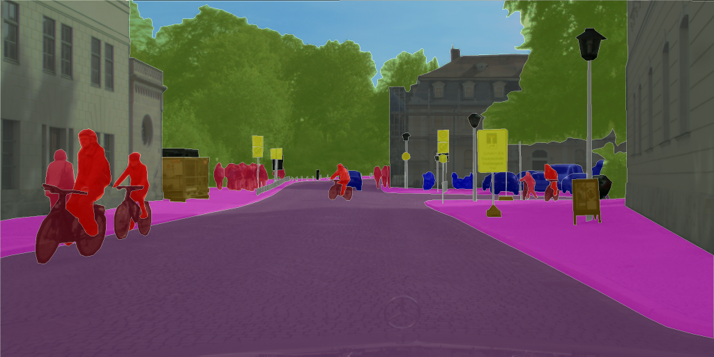 Examples – Cityscapes Dataset